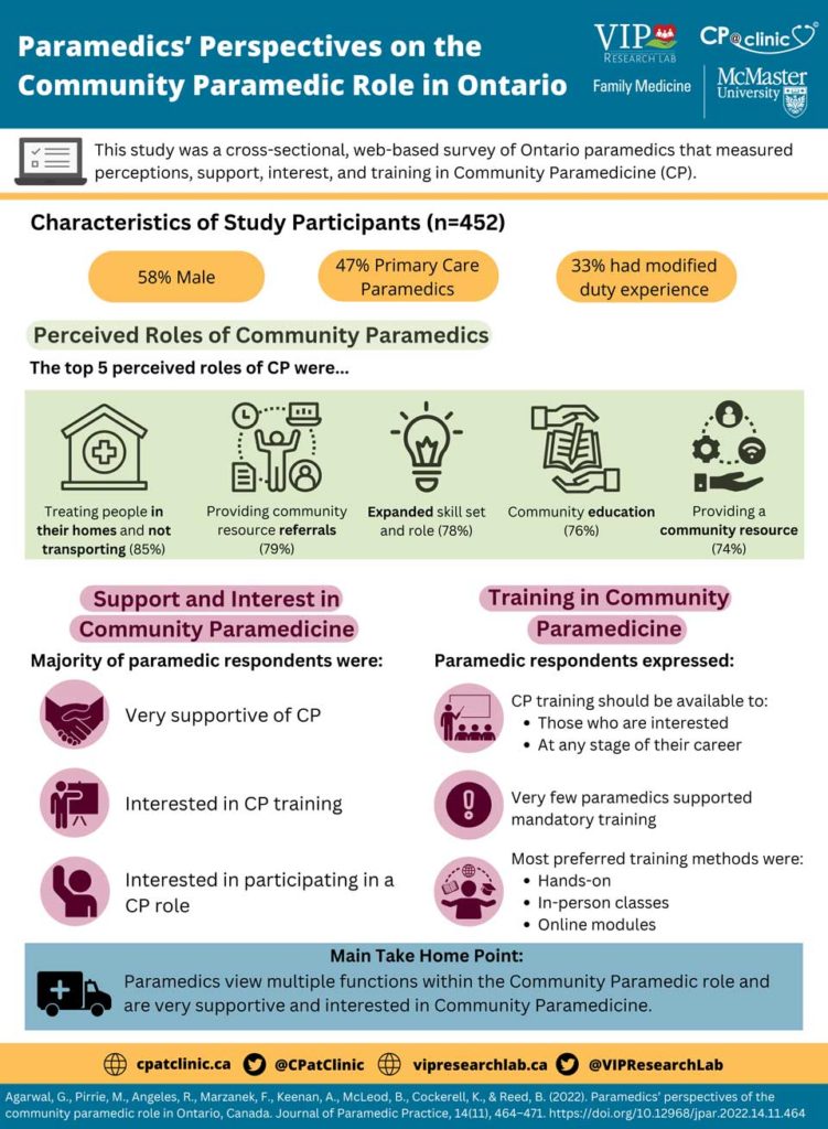 Paramedics’ Perspectives on the Community Paramedic Role in Ontario ...